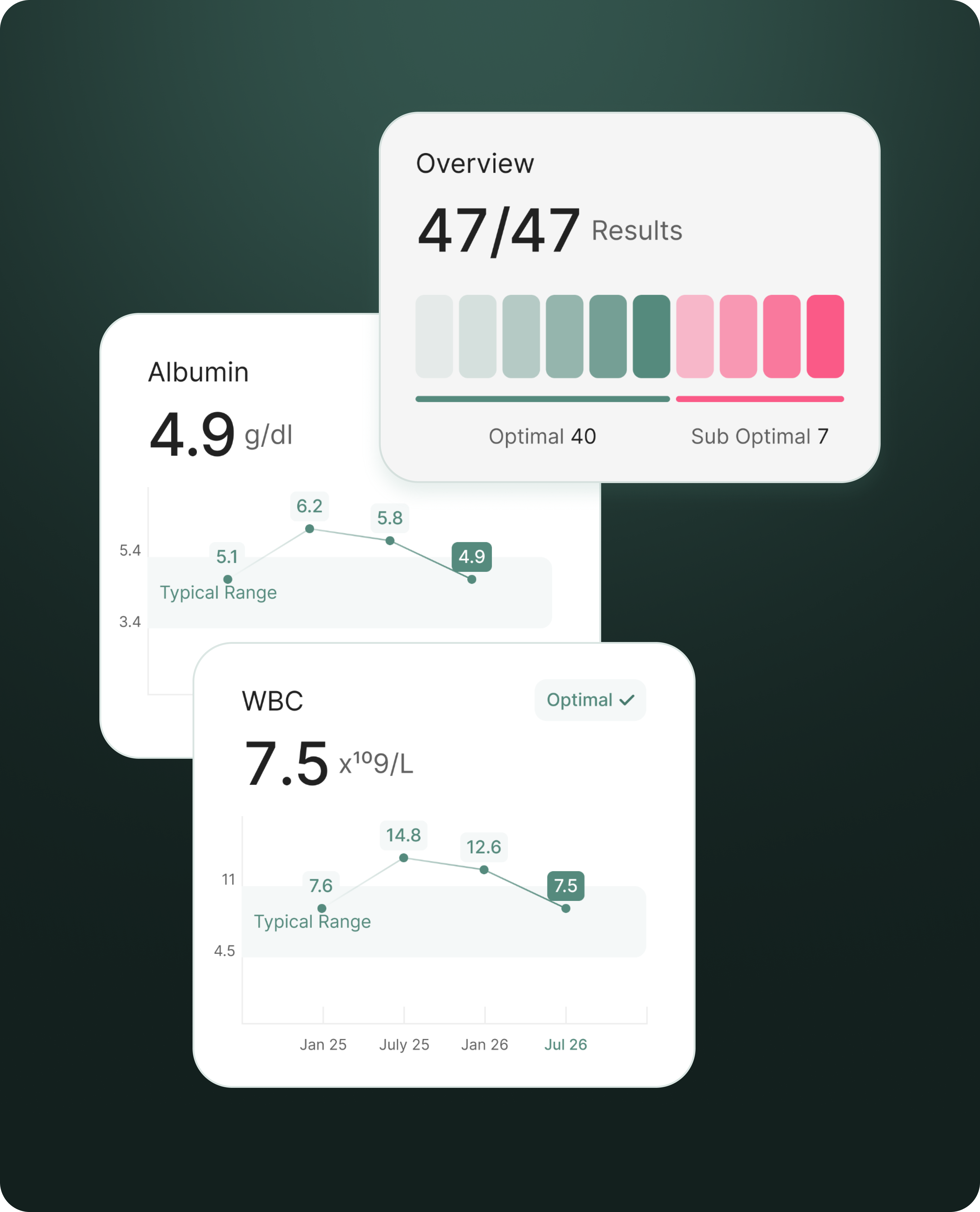 Online Blood Testing Australia | Vital Trend Health